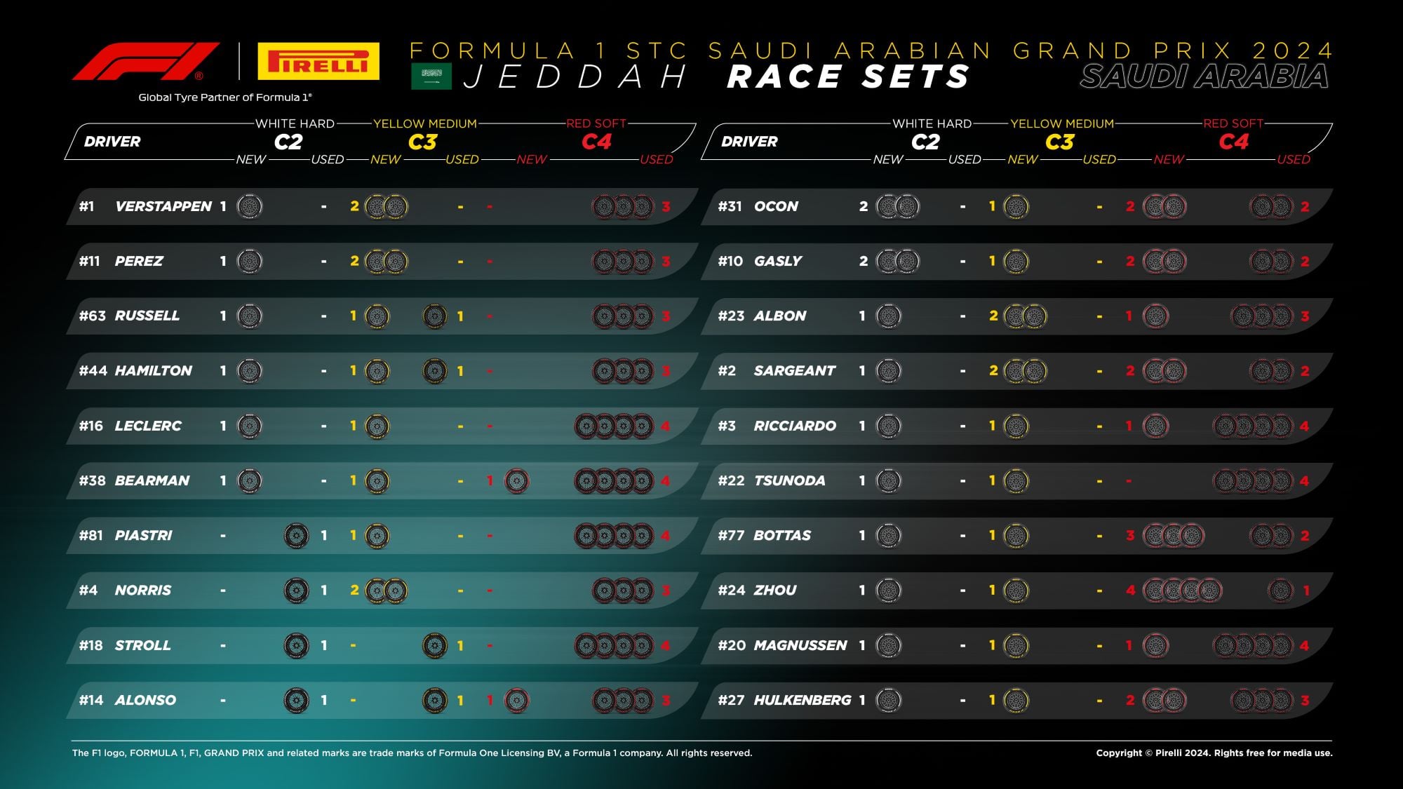 F1: Estratégias possíveis para o GP da Arábia Saudita de 2024 desafiam as equipes