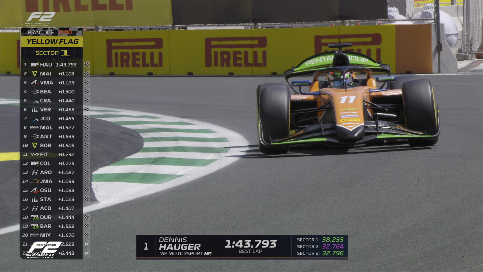 Hauger supera adversários e lidera treino livre da F2 em Jeddah