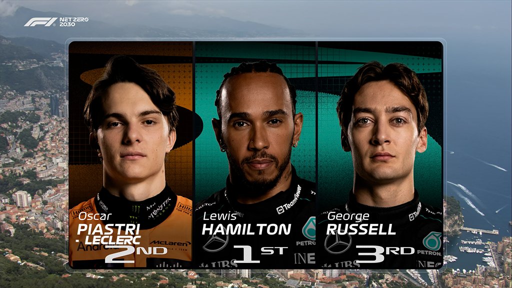 F1 'abraça meme' e nomeia Piastri-Leclerc no resultado do TL1