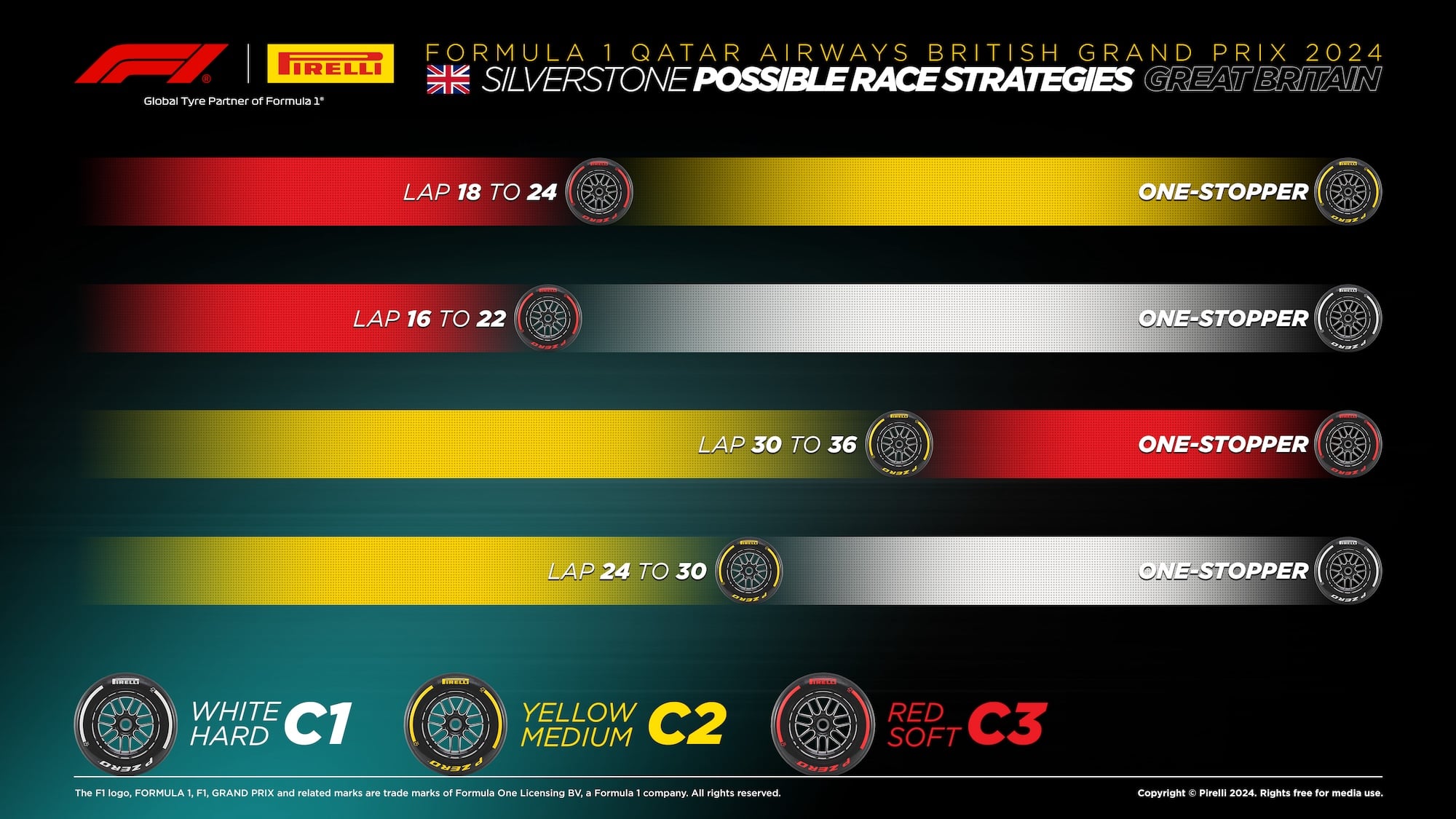 F1: Estratégias de corrida disponíveis para o GP da Inglaterra 2024