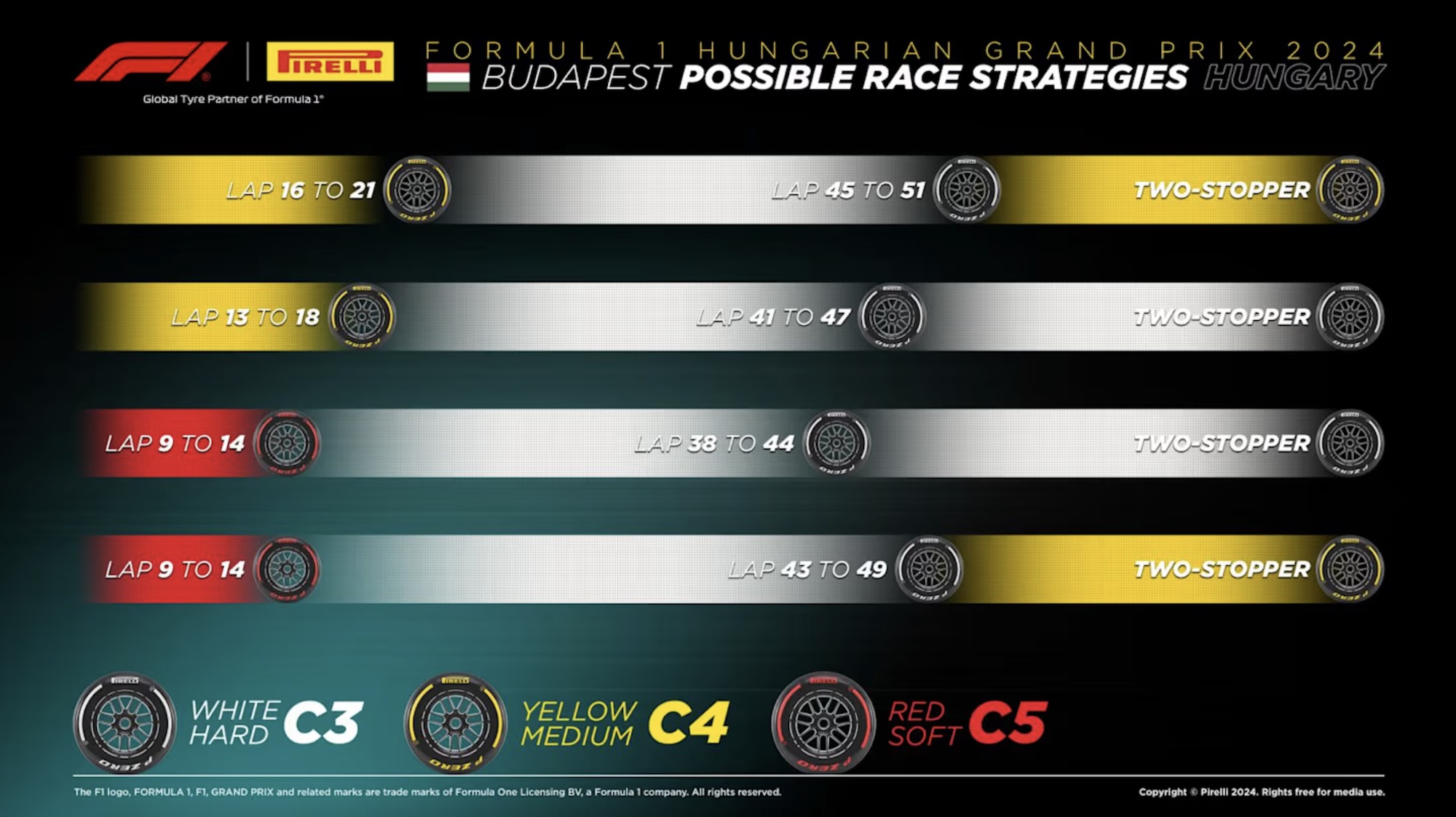 F1: Estratégias previstas para o GP da Hungria 2024