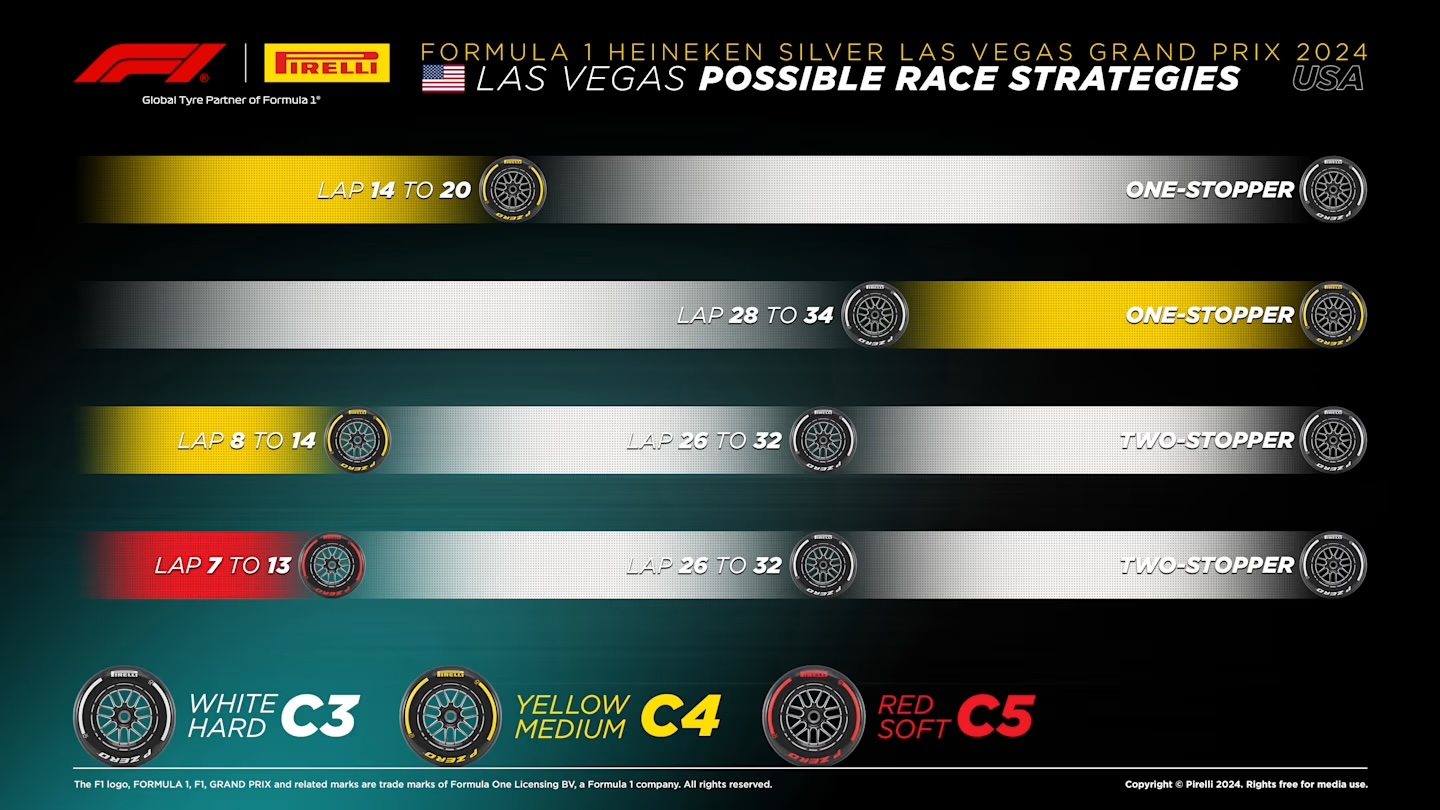 F1: Estratégias dividem equipes em Las Vegas; pneus duros podem ser ...